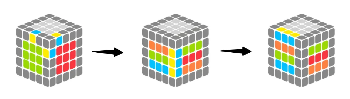 The 5x5 Rubik's Cube: What Makes It Different from the 3x3