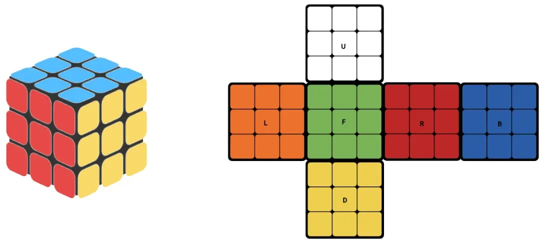 How to Solve a Rubik's Cube for Kids: A Fun and Easy Guide